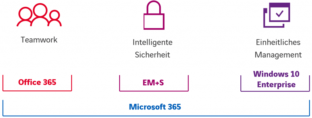 Office 365 einführen - aber richtig! - Axians Deutschland