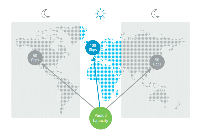 Citrix ADC Pooled Capacity – einfach hochverfügbar und flexibel ...