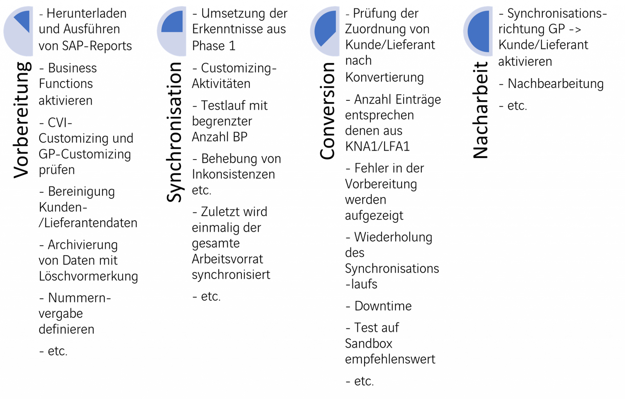 SAP S/4HANA – Tipps und Tricks bei der Umstellung auf den Business ...