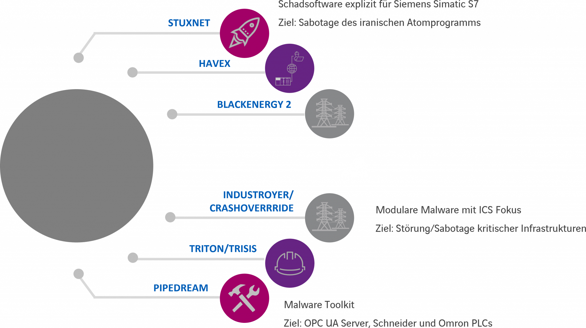 Warum OT Systeme eine kontinuierliche Risikobewertung brauchen - Axians ... Warum OT Systeme eine kontinuierliche Risikobewertung brauchen - Axians ...